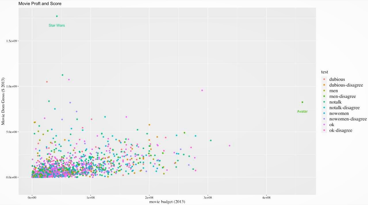 “Publishing Quality Charts in R using GGplot2” hosted by the Royal ...
